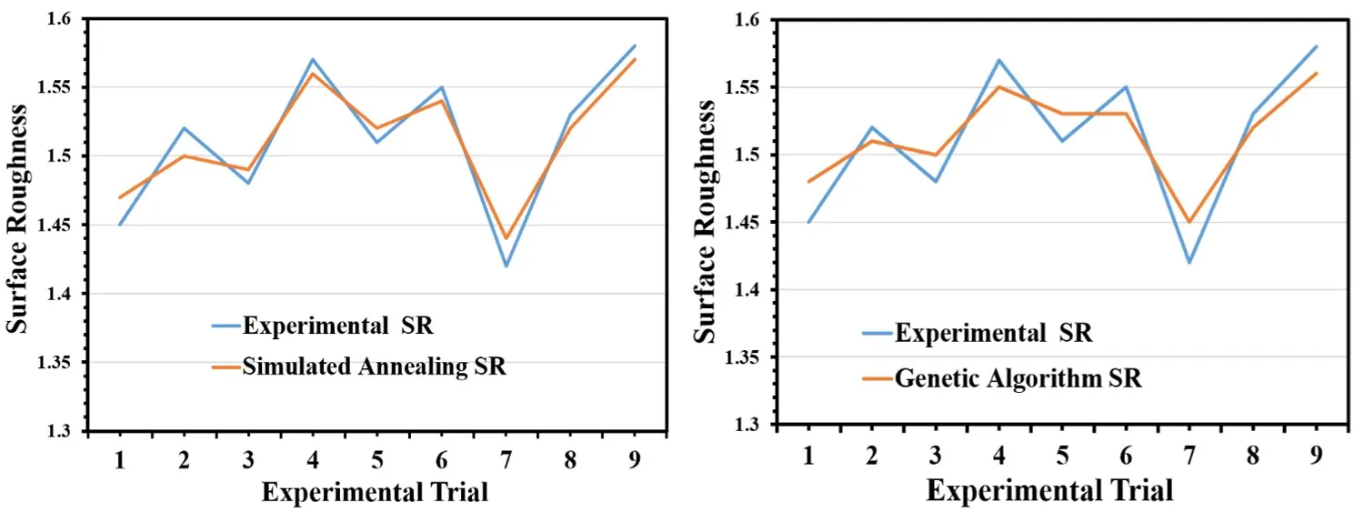 Prediction of Surface Roughness in Turning of Monel K-500 Super Alloy ...